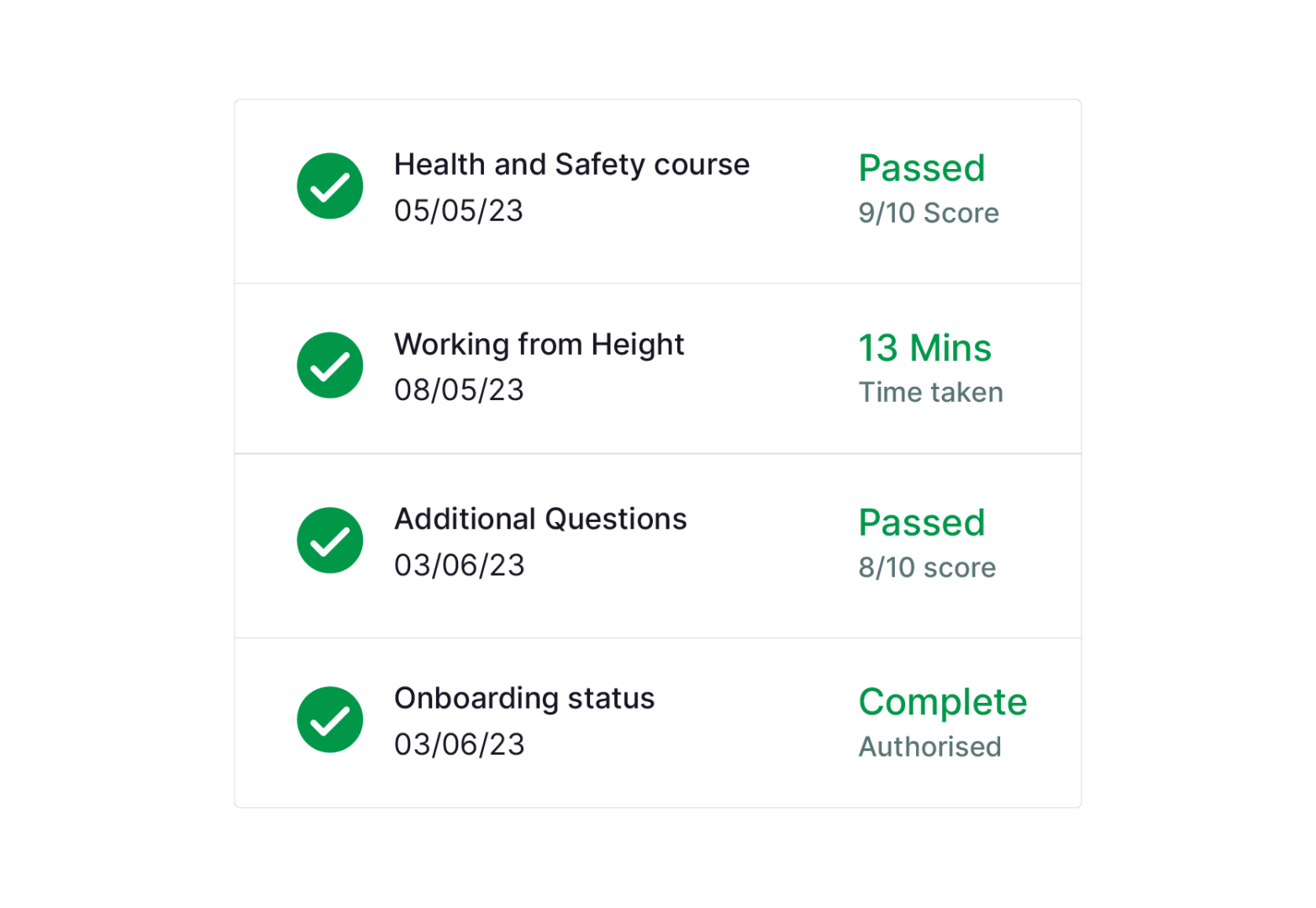 Site Inductions - ProVisit